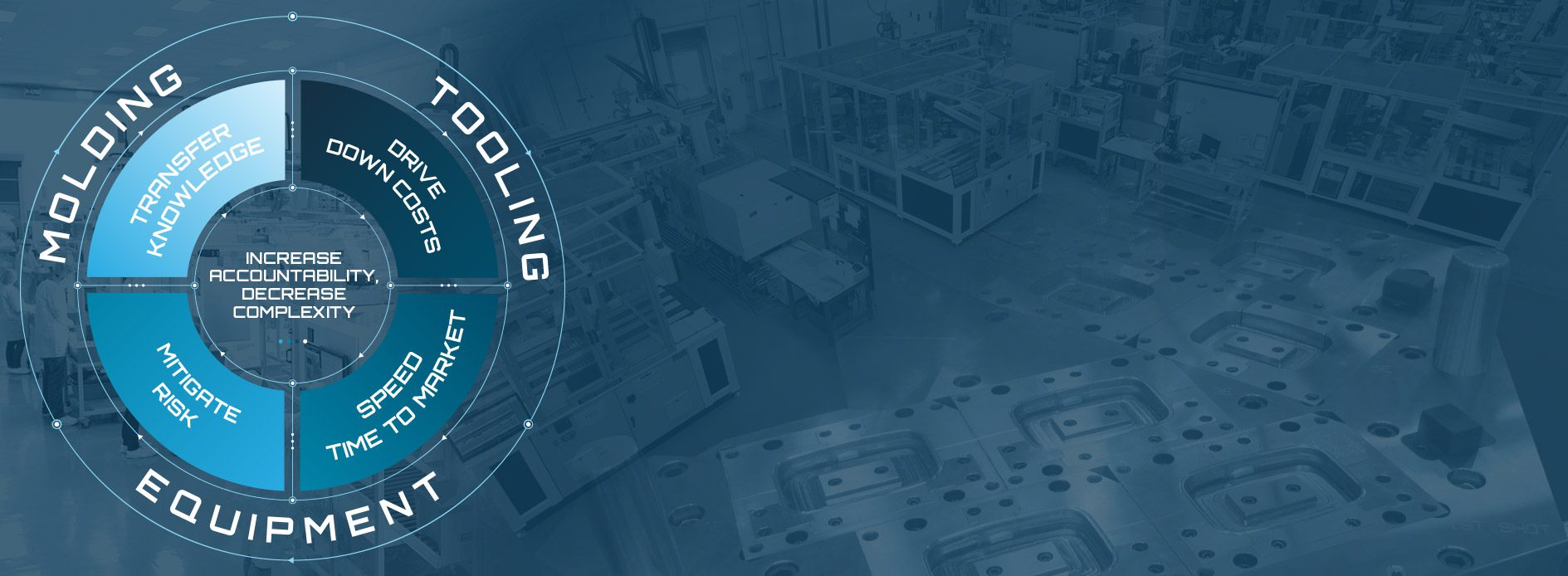 MGS’ Integrated Solutions Offer Brings Together Tooling, Molding and ...