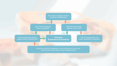 How Design Changes Impact Usability | MGS Healthcare Manufacturing